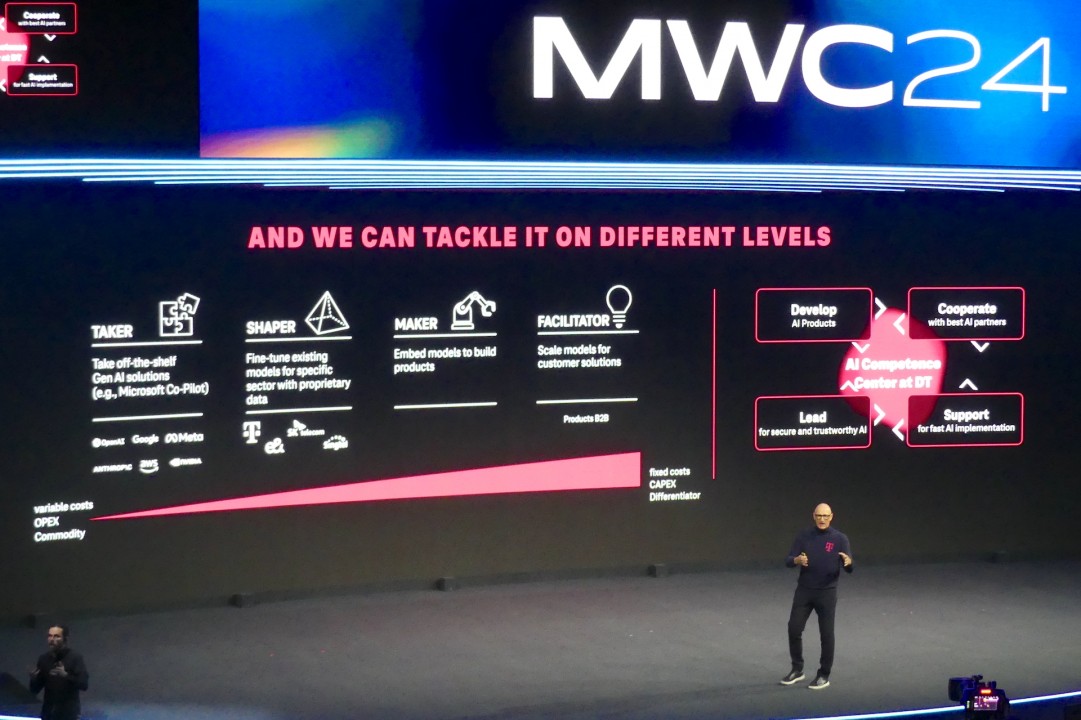 MWC 2024: le Telco di fronte all'AI : ImpresaCity.it